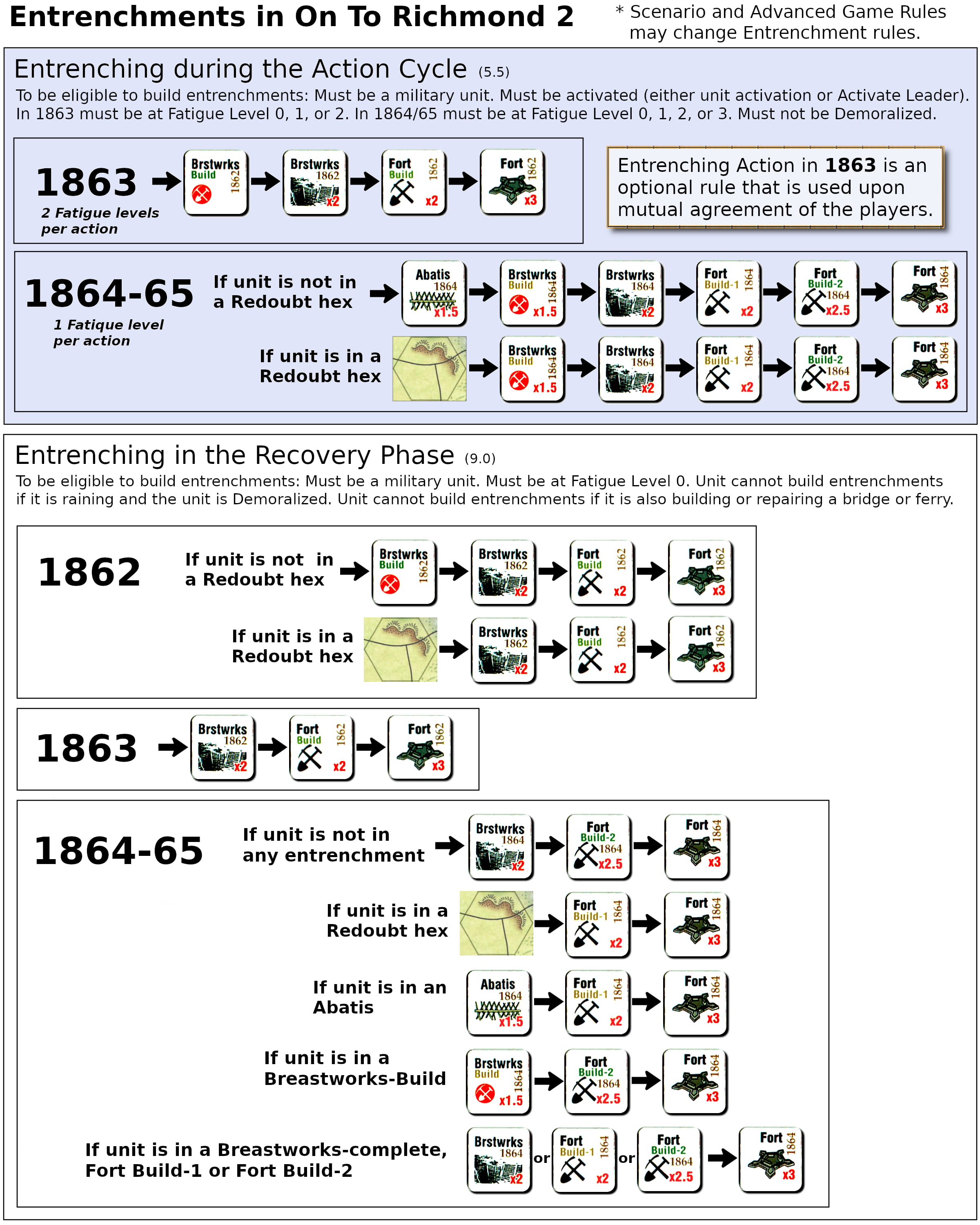entrenchment progression helper file - please comment | On to Richmond ...
